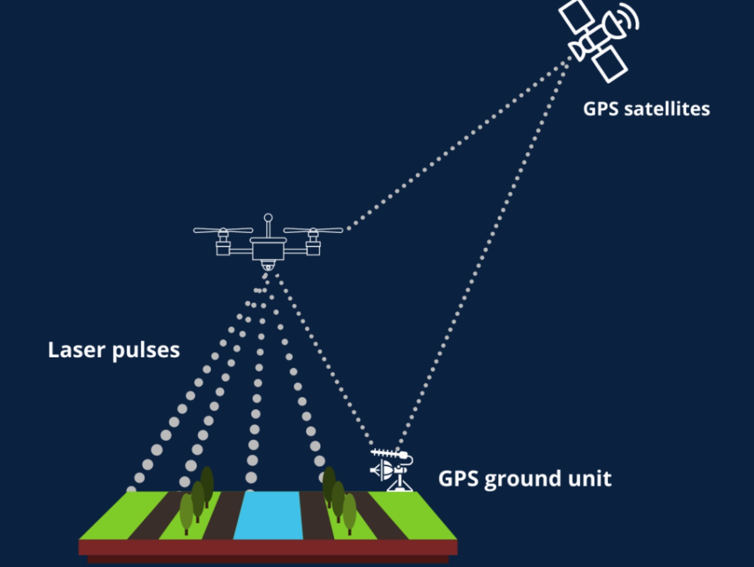 Can LiDAR Be Used for 3D Scanning? - Kreweduoptic